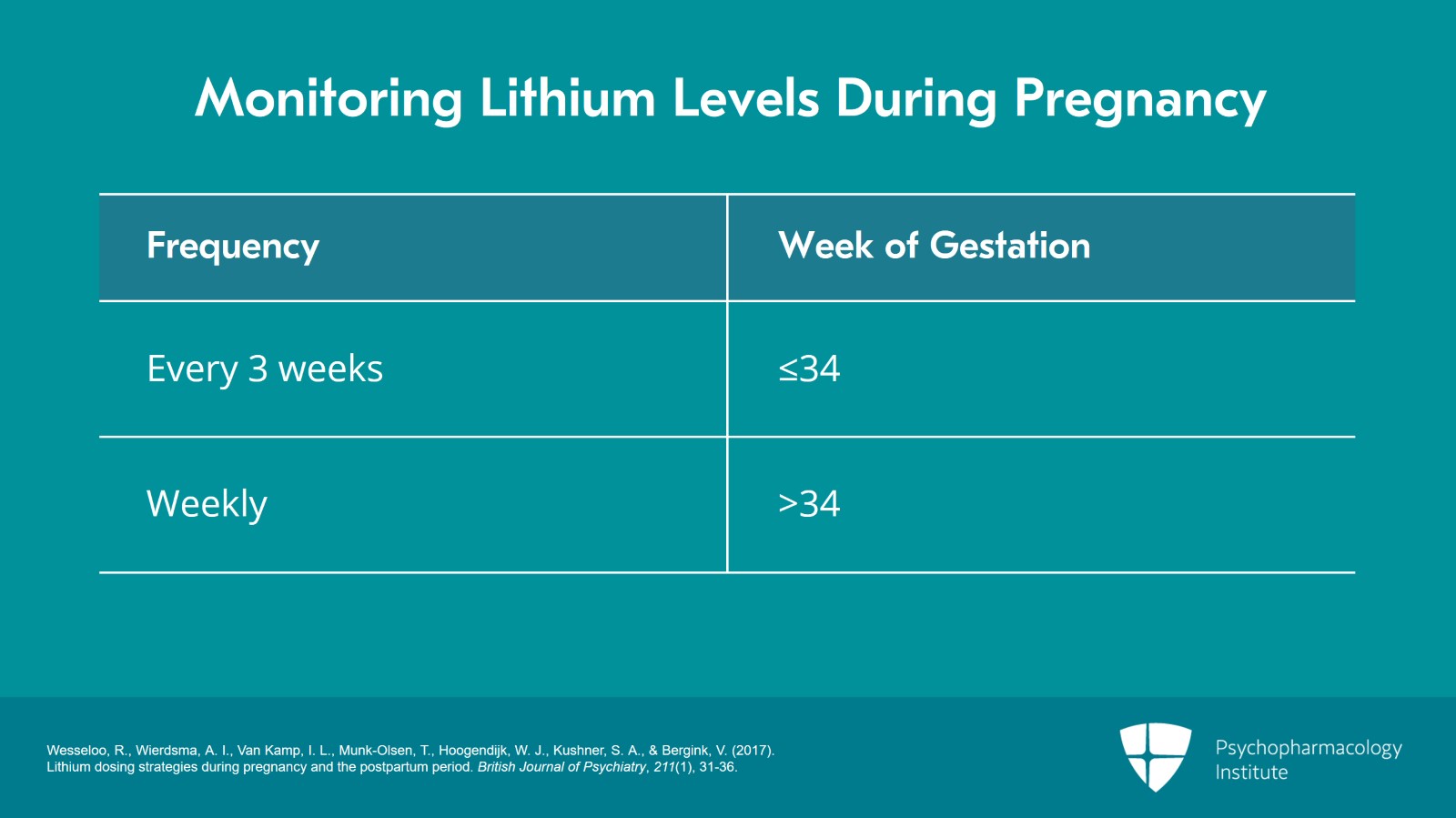 Psychopharmacology Institute